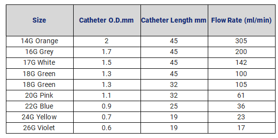 IV Cannula Safety – Unibix Greenware Industries Pvt. Ltd.