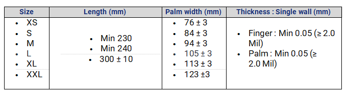 Nitrile Examination Gloves – Unibix Greenware Industries Pvt. Ltd.