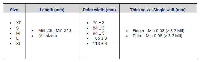 Powdered Latex Examination Gloves – Unibix Greenware Industries Pvt. Ltd.